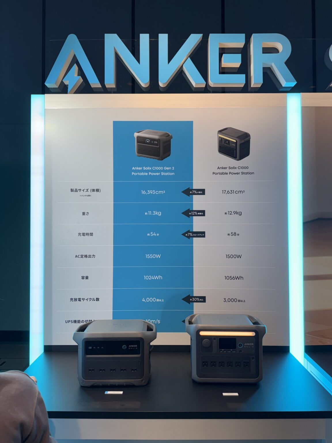 【発売延期】Anker Solix C1000 Gen 2 Portable Power Stationを徹底解説！前モデルC1000と何が ...