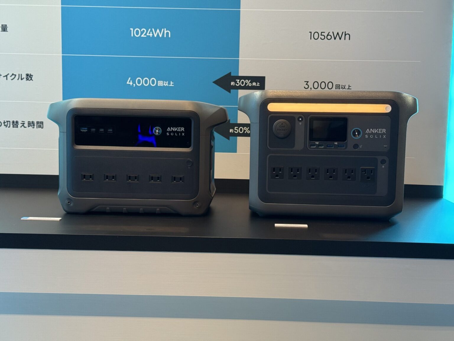 【発売延期】Anker Solix C1000 Gen 2 Portable Power Stationを徹底解説！前モデルC1000と何が ...